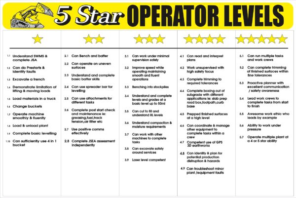 *New* Diggerman Training ‘5 Star Operator Levels’ explained ...